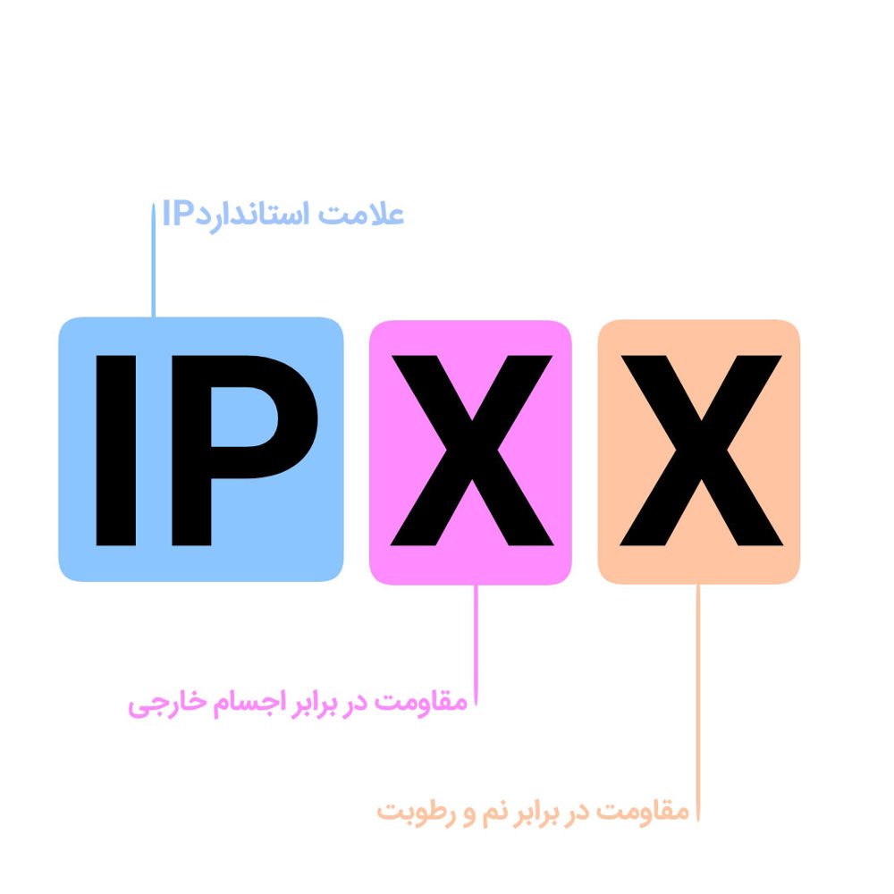 انواع رده بندی ضد آب بودن گوشی و ساعت هوشمند | آیبکس موبایل